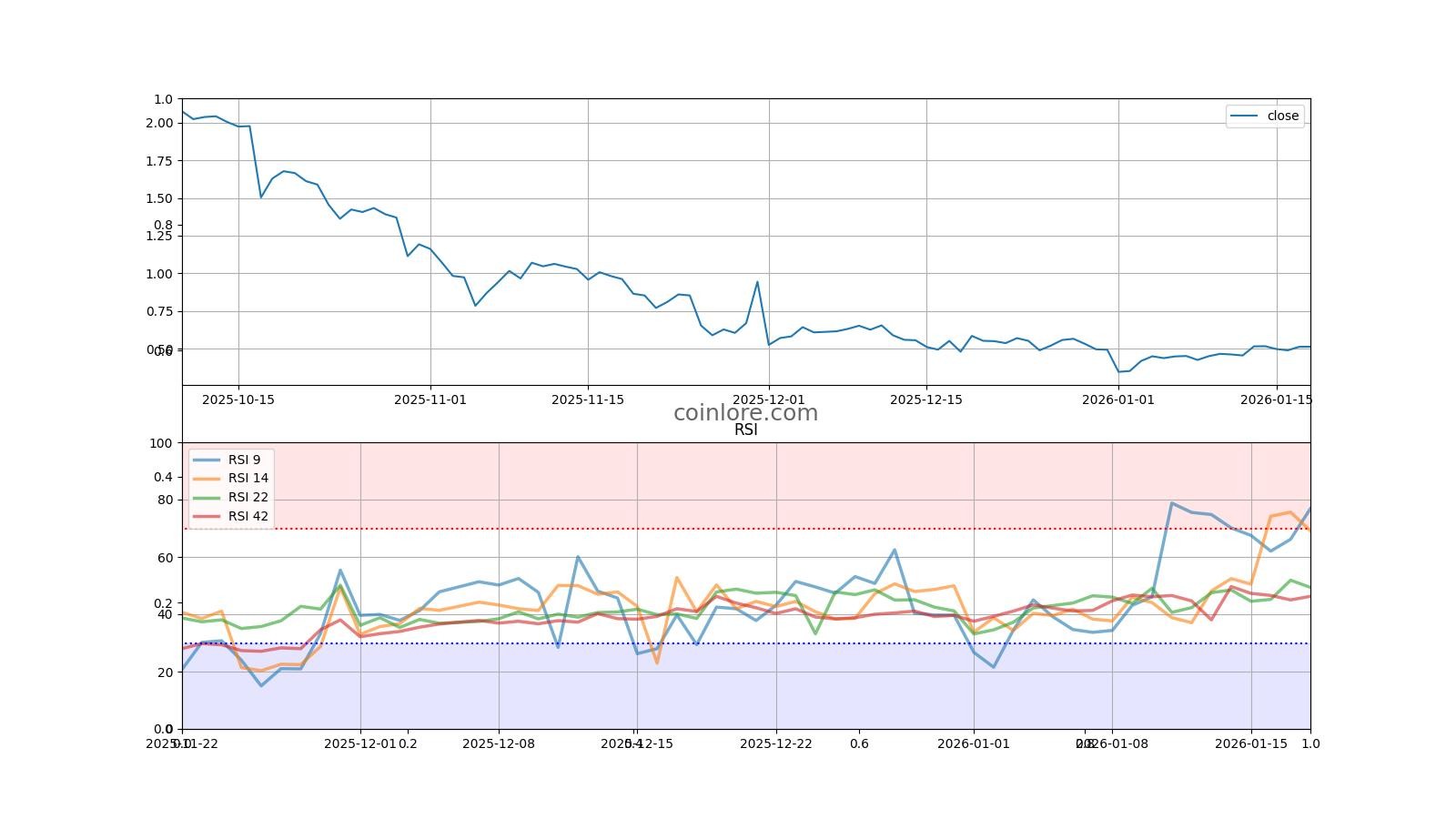 HAPI RSI indicator