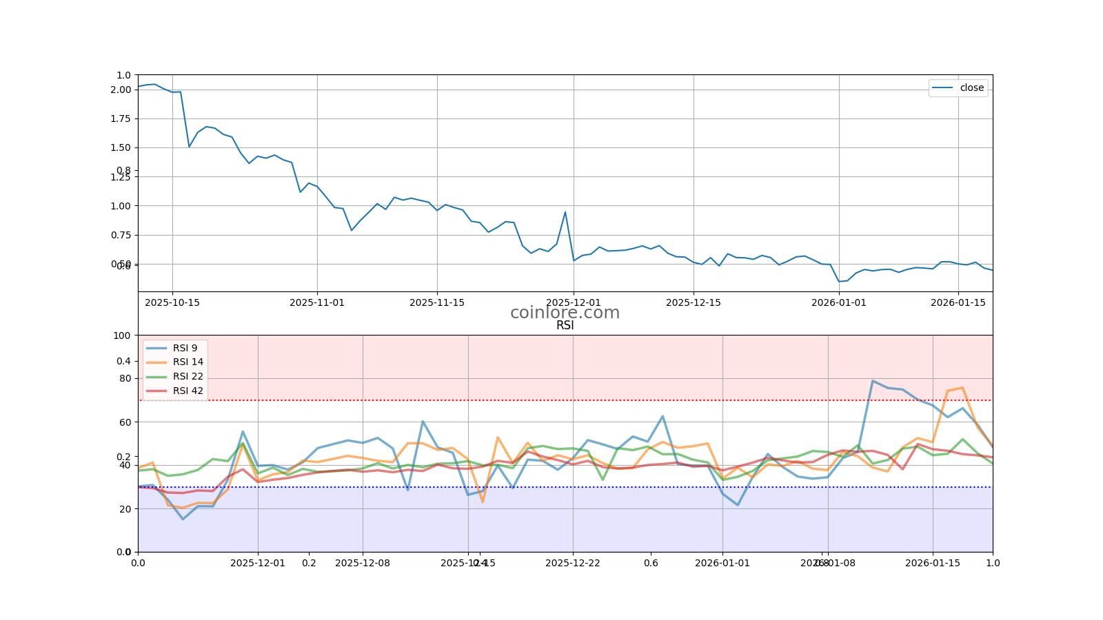 HAPI RSI indicator