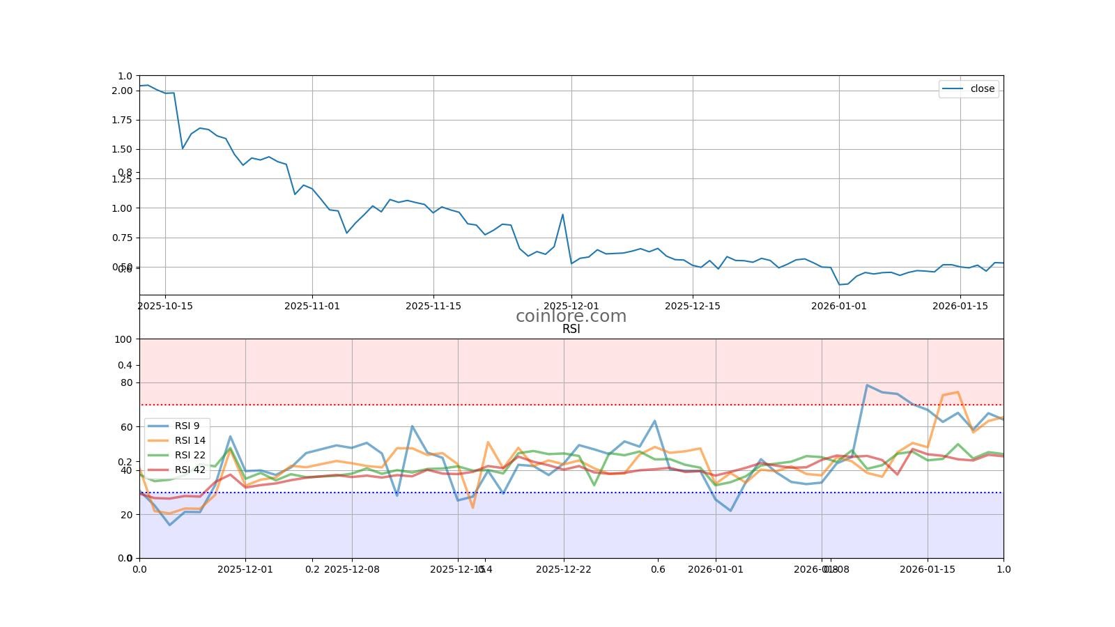 HAPI RSI indicator