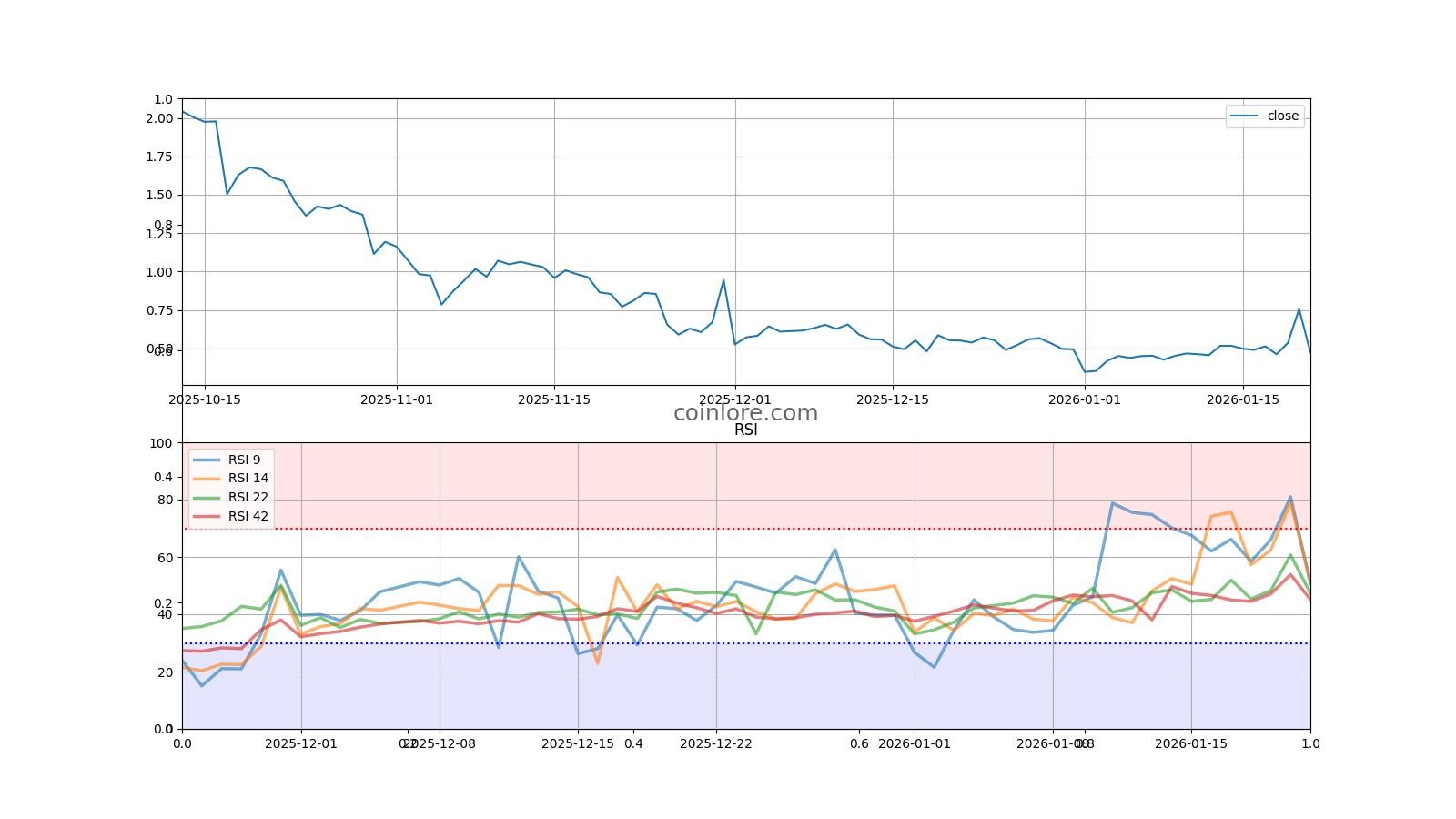 HAPI RSI indicator
