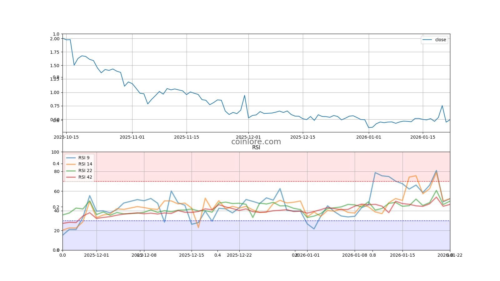 HAPI RSI indicator