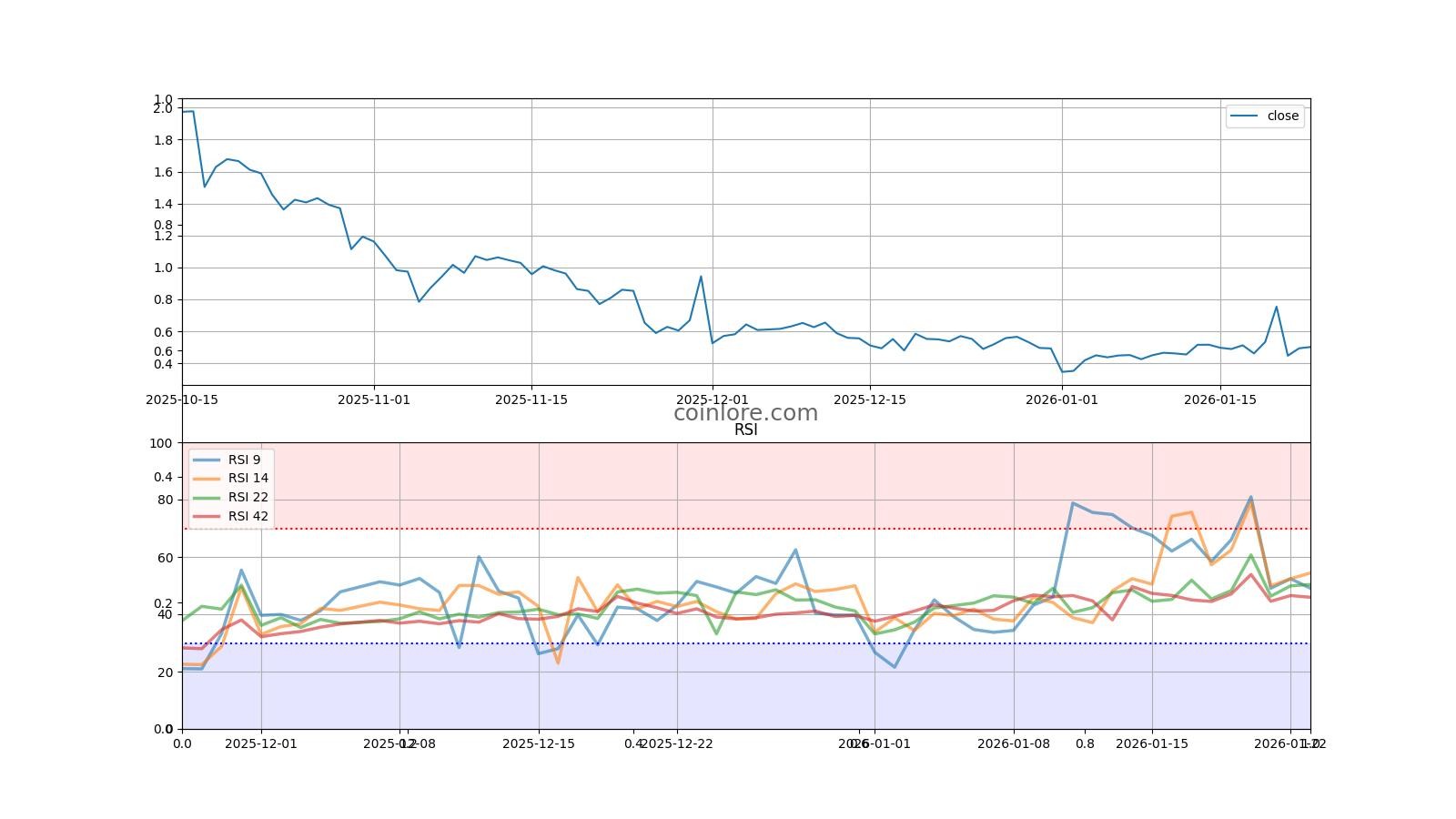 HAPI RSI indicator