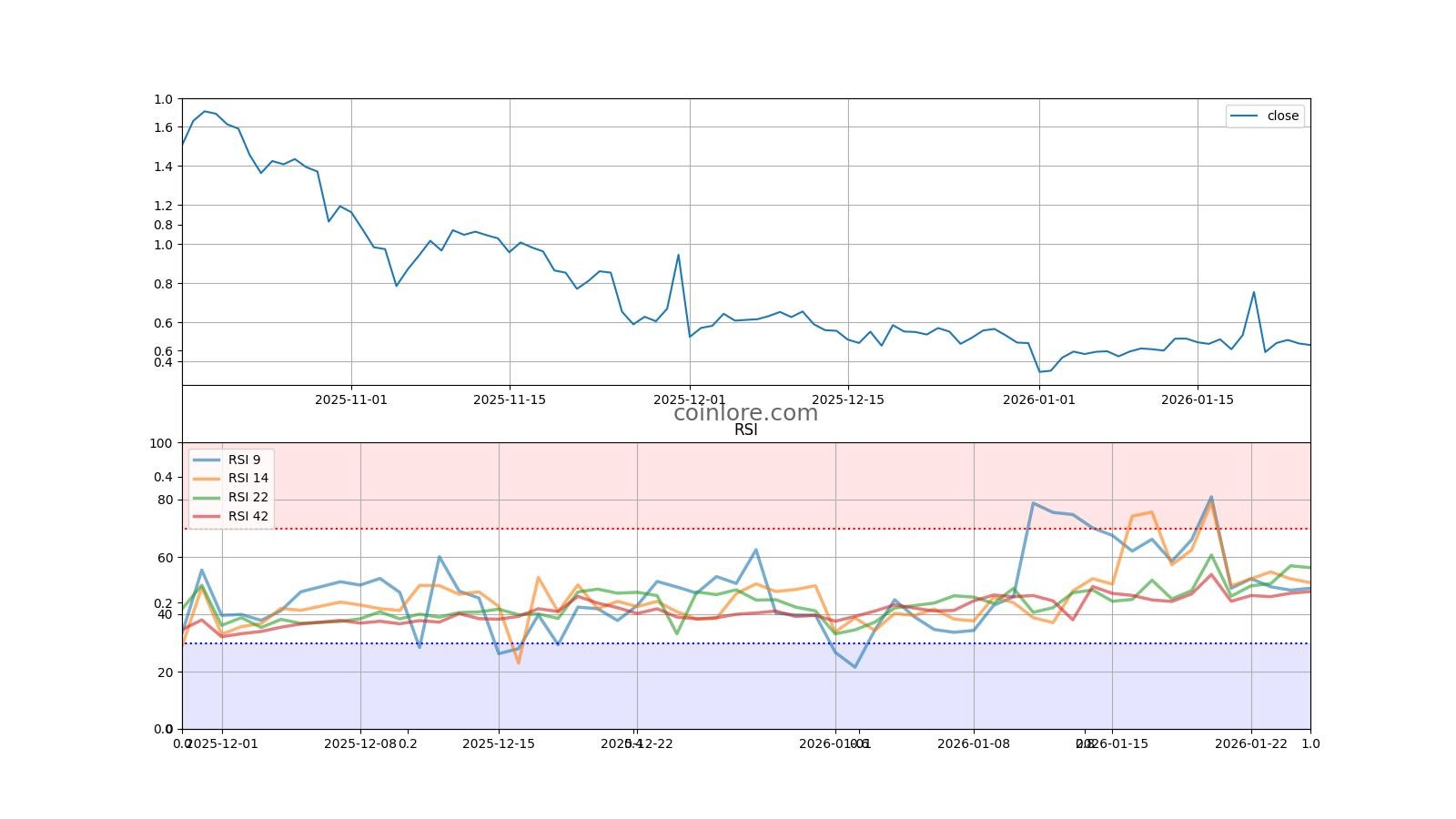 HAPI RSI indicator
