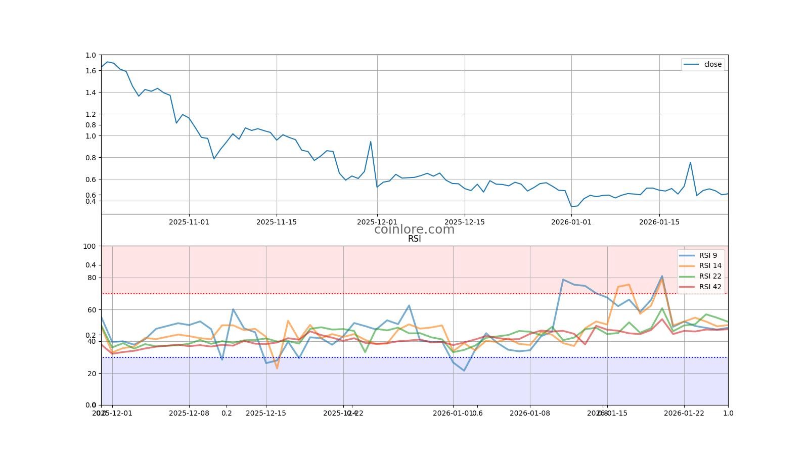HAPI RSI indicator