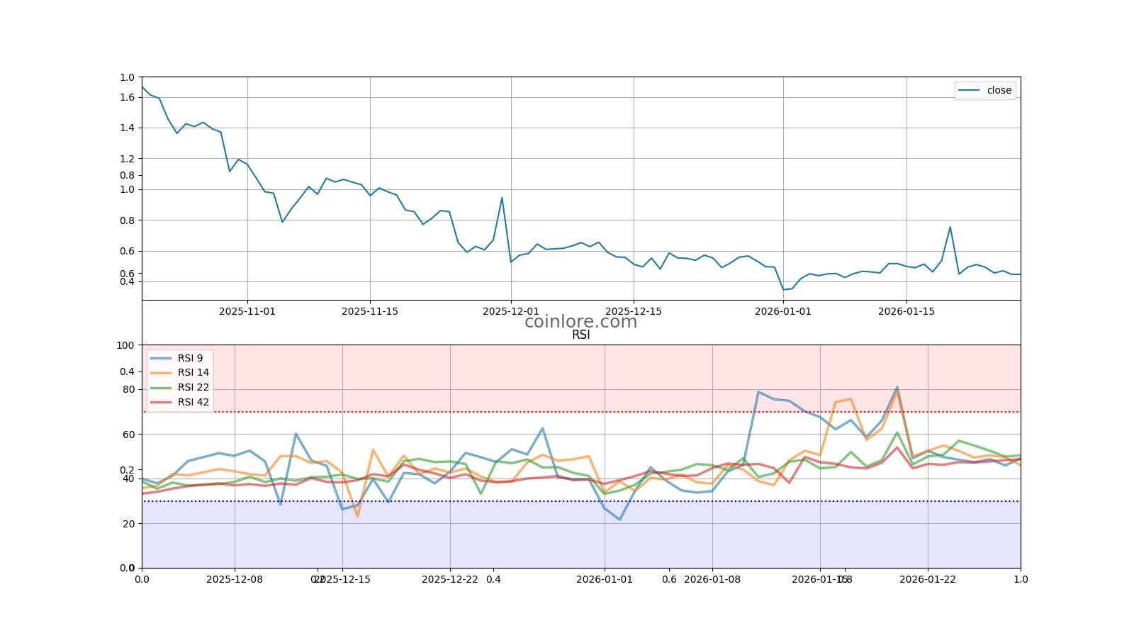 HAPI RSI indicator