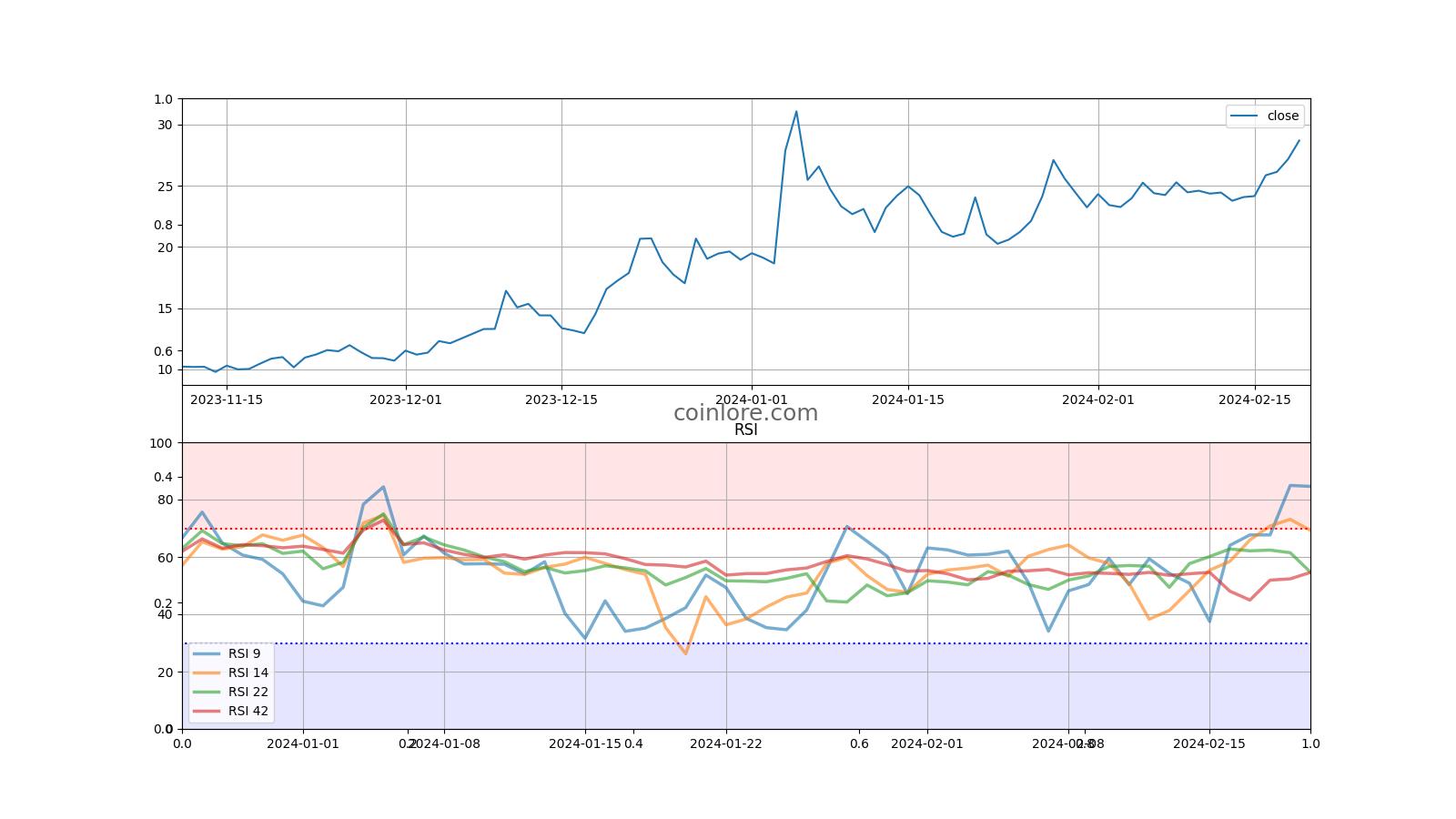 HAPI RSI indicator