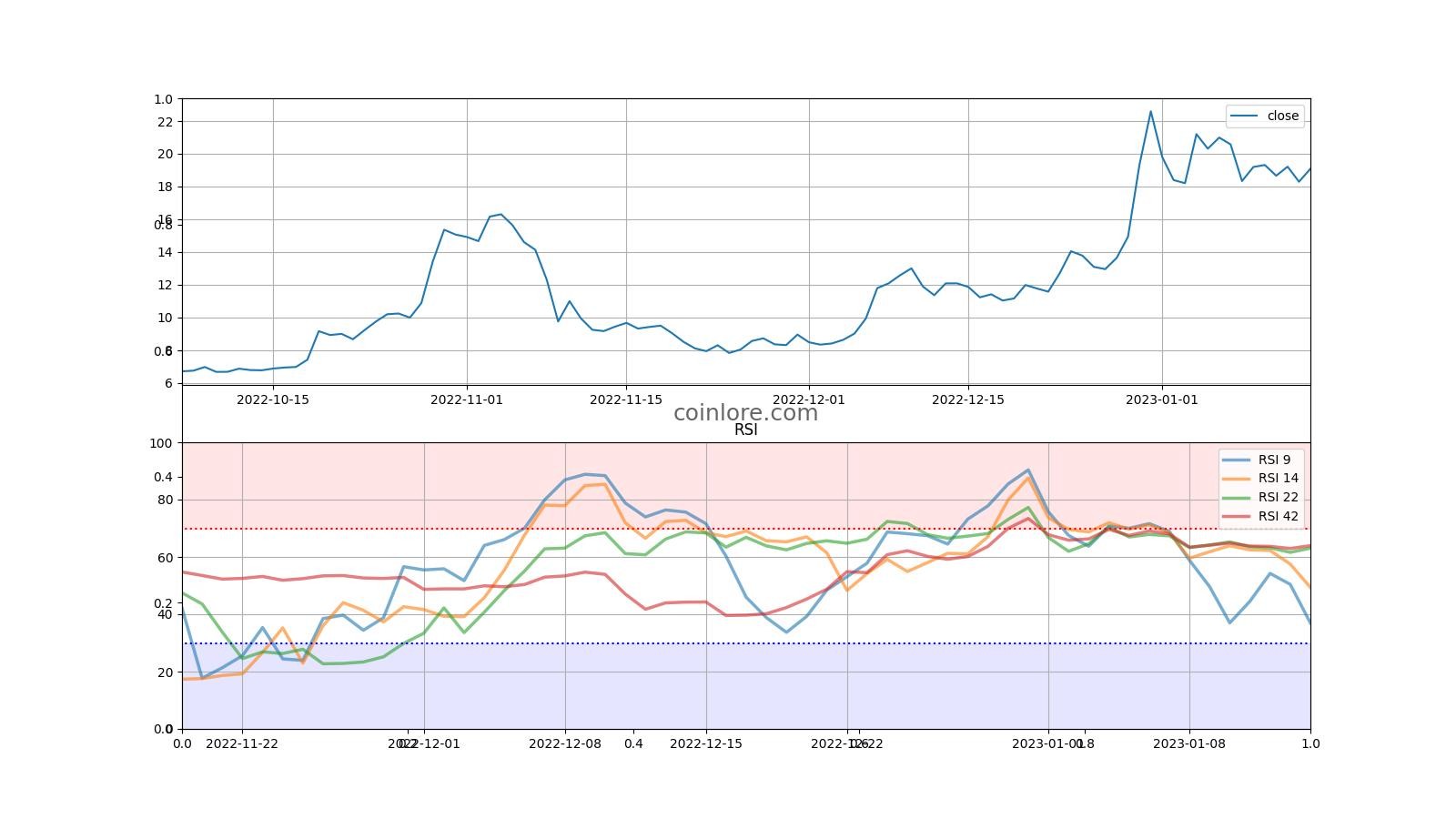 HAPI RSI indicator