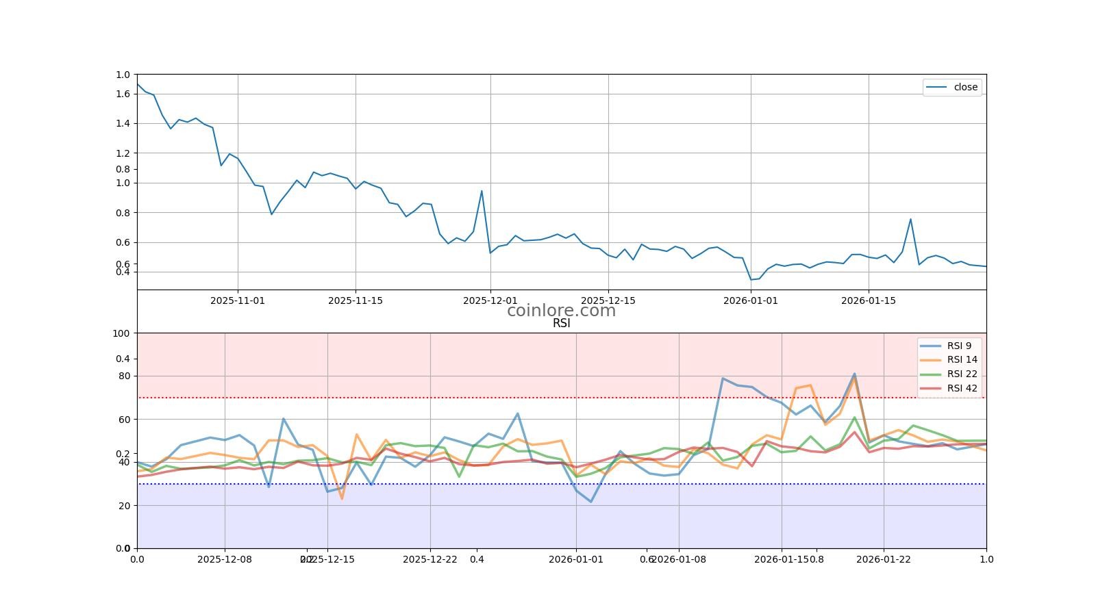 HAPI RSI indicator