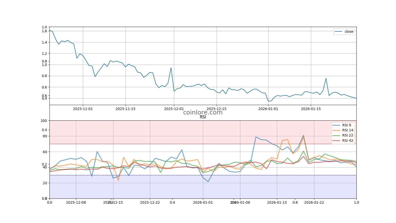HAPI RSI indicator