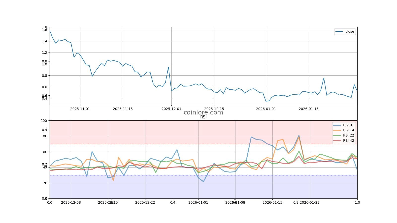 HAPI RSI indicator
