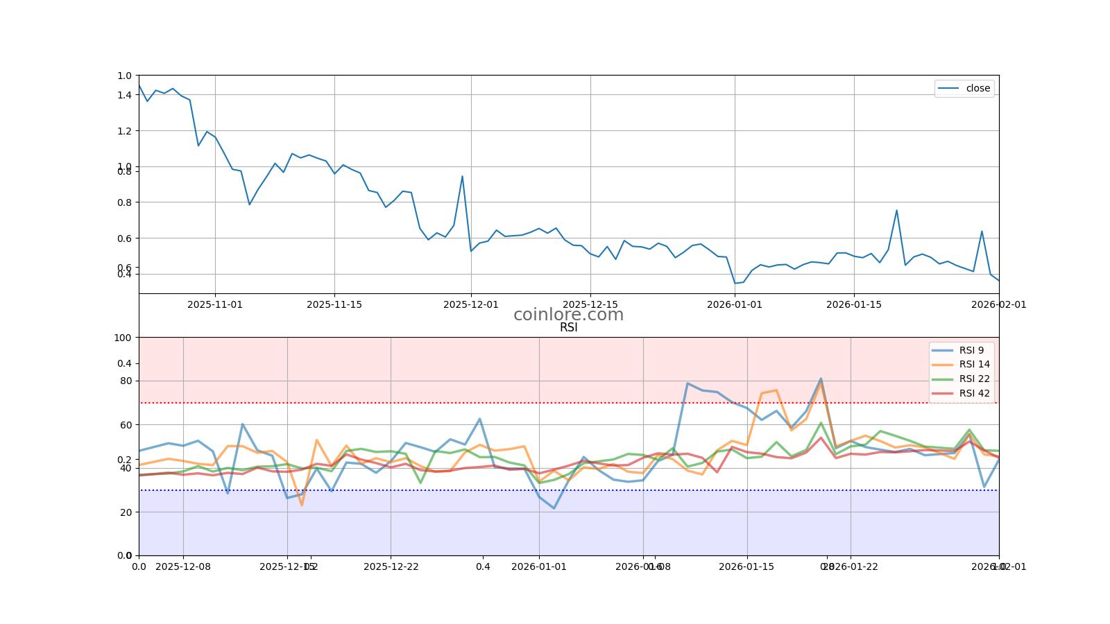 HAPI RSI indicator