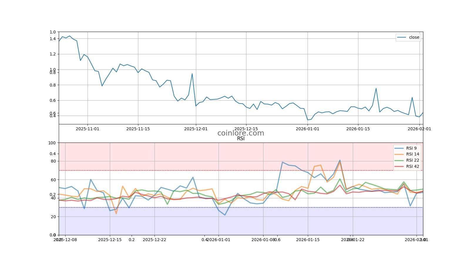 HAPI RSI indicator