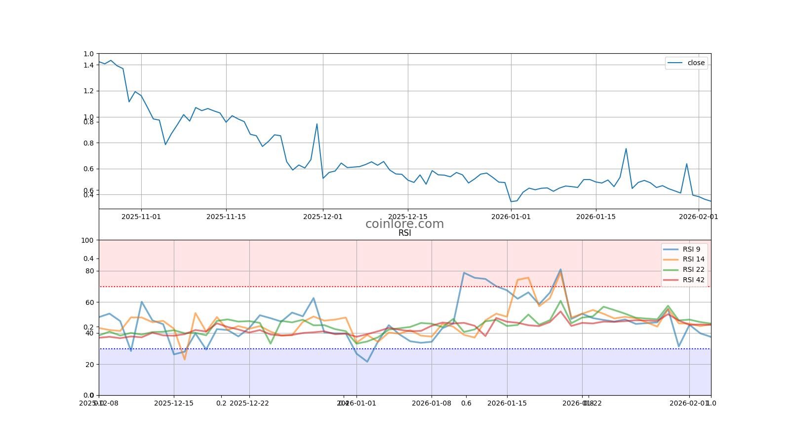 HAPI RSI indicator
