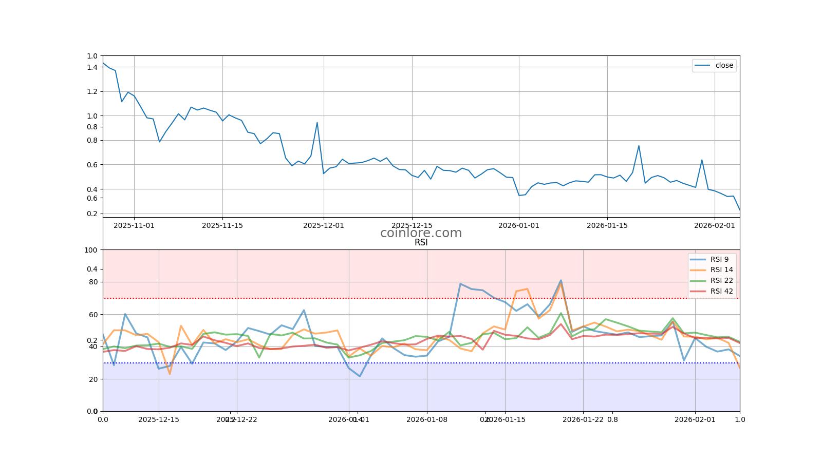 HAPI RSI indicator