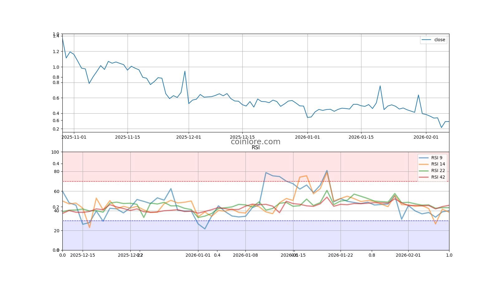 HAPI RSI indicator