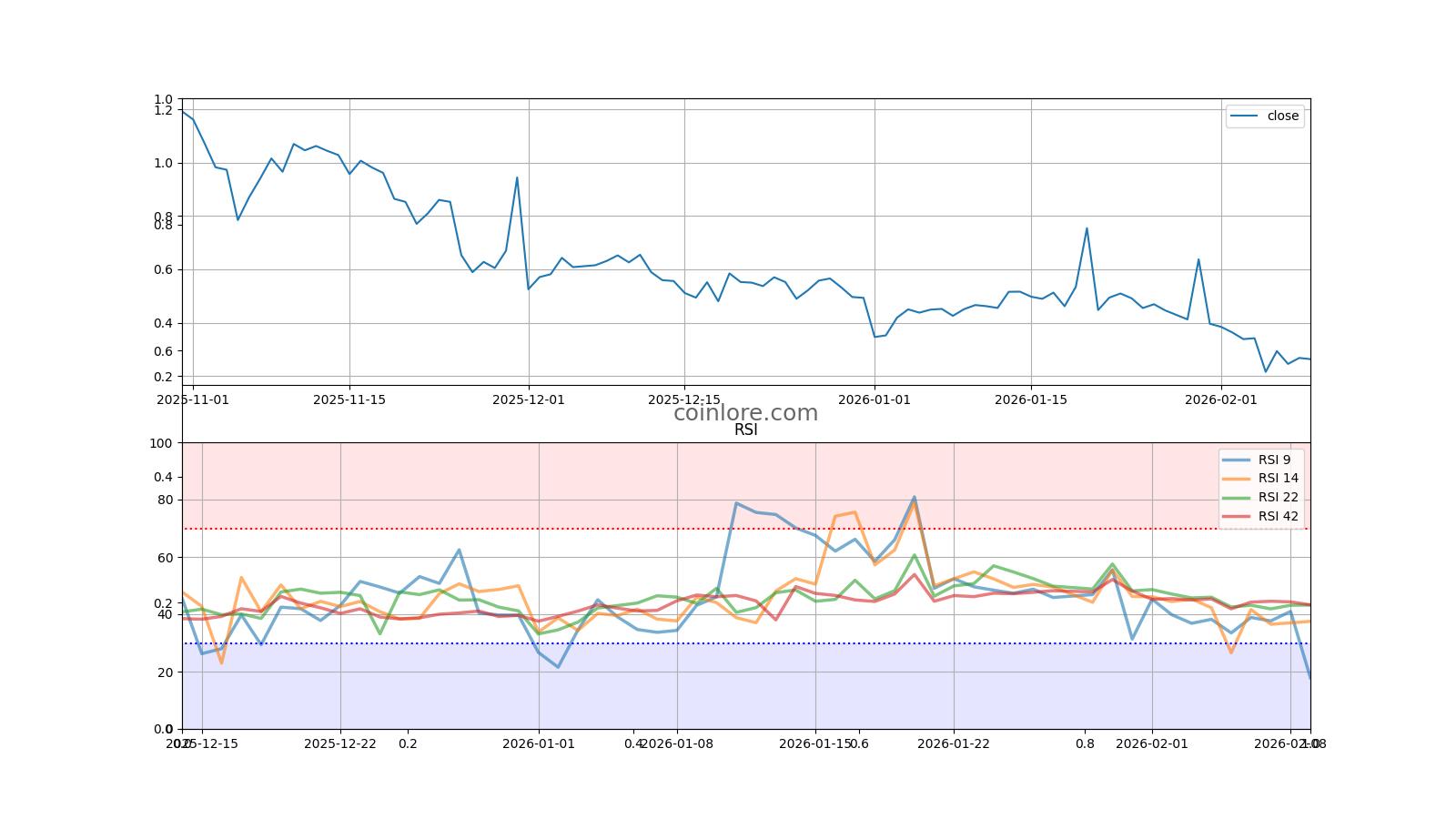 HAPI RSI indicator