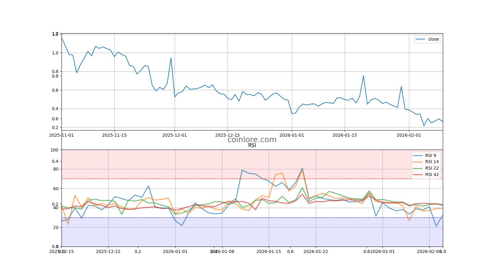 HAPI RSI indicator