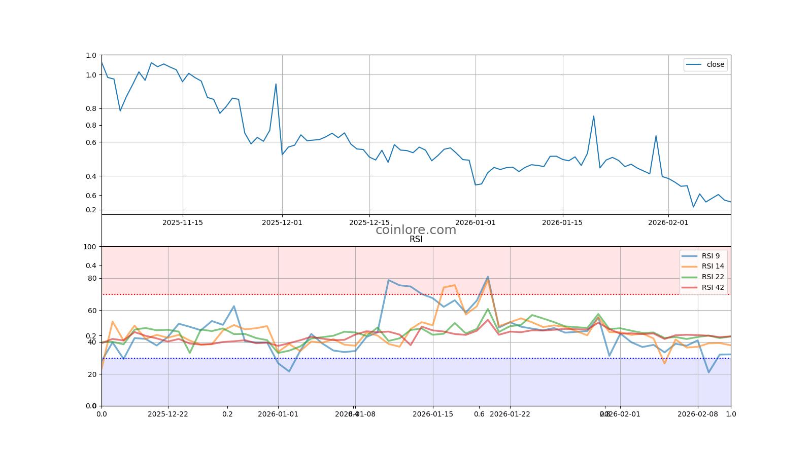 HAPI RSI indicator