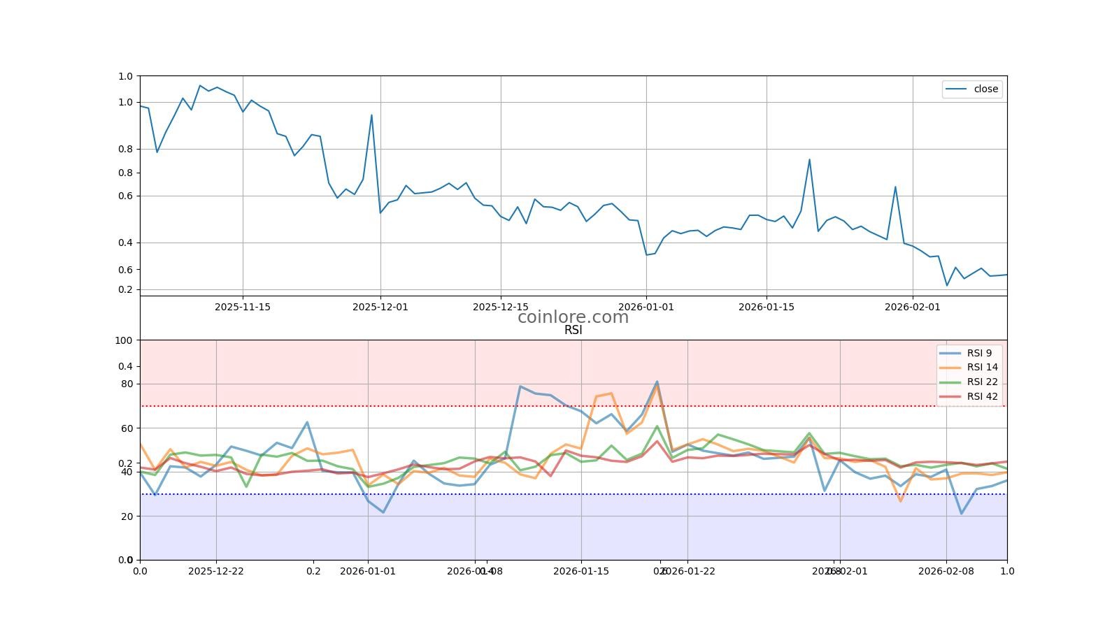 HAPI RSI indicator