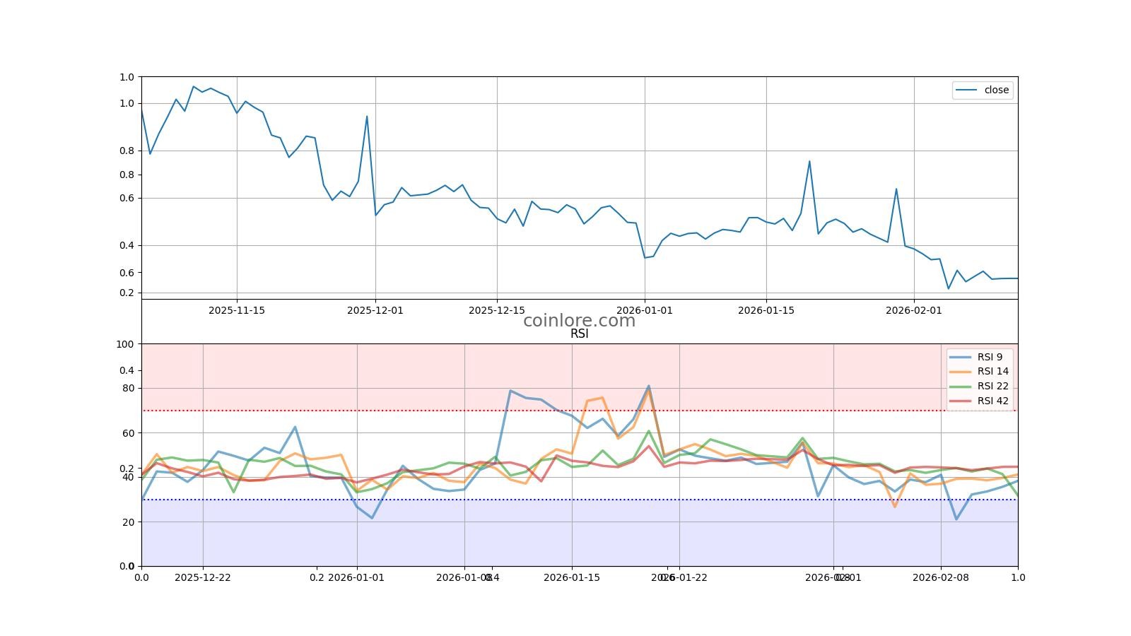 HAPI RSI indicator