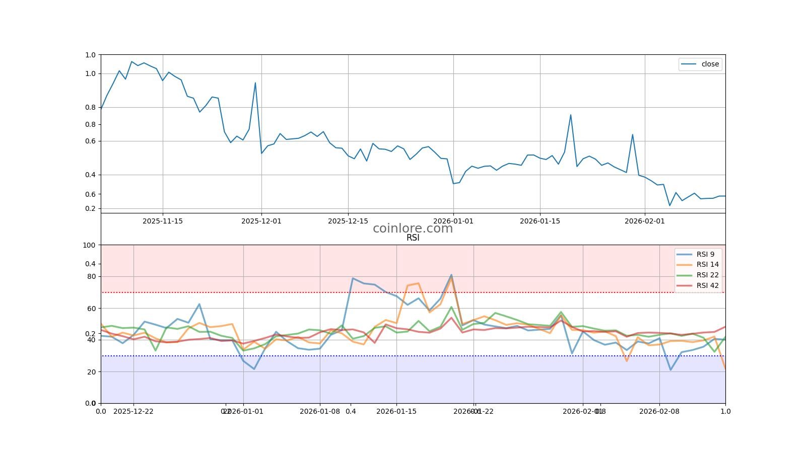 HAPI RSI indicator