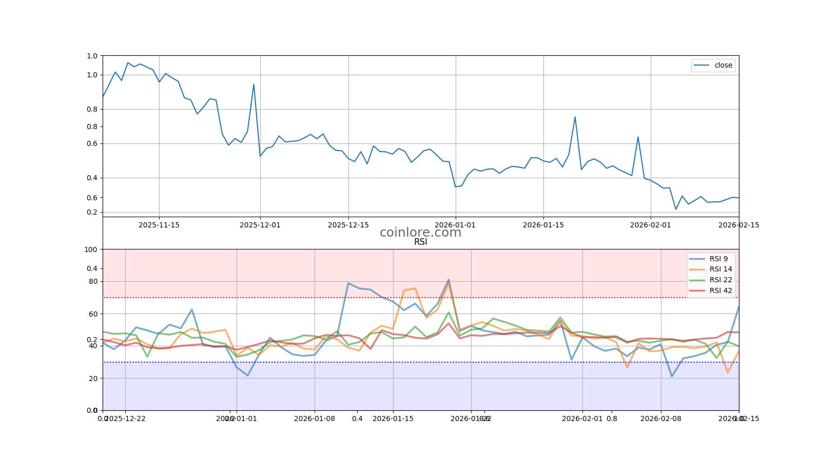 HAPI RSI indicator
