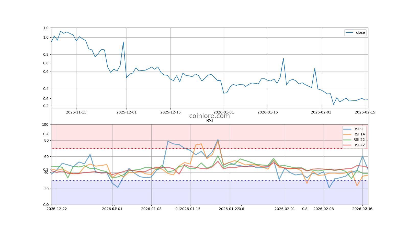 HAPI RSI indicator