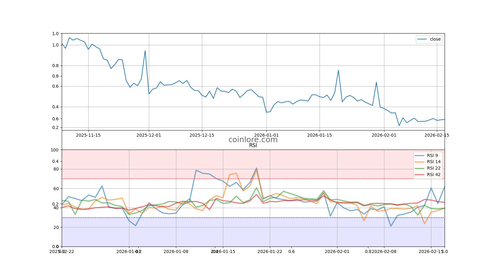 HAPI RSI indicator