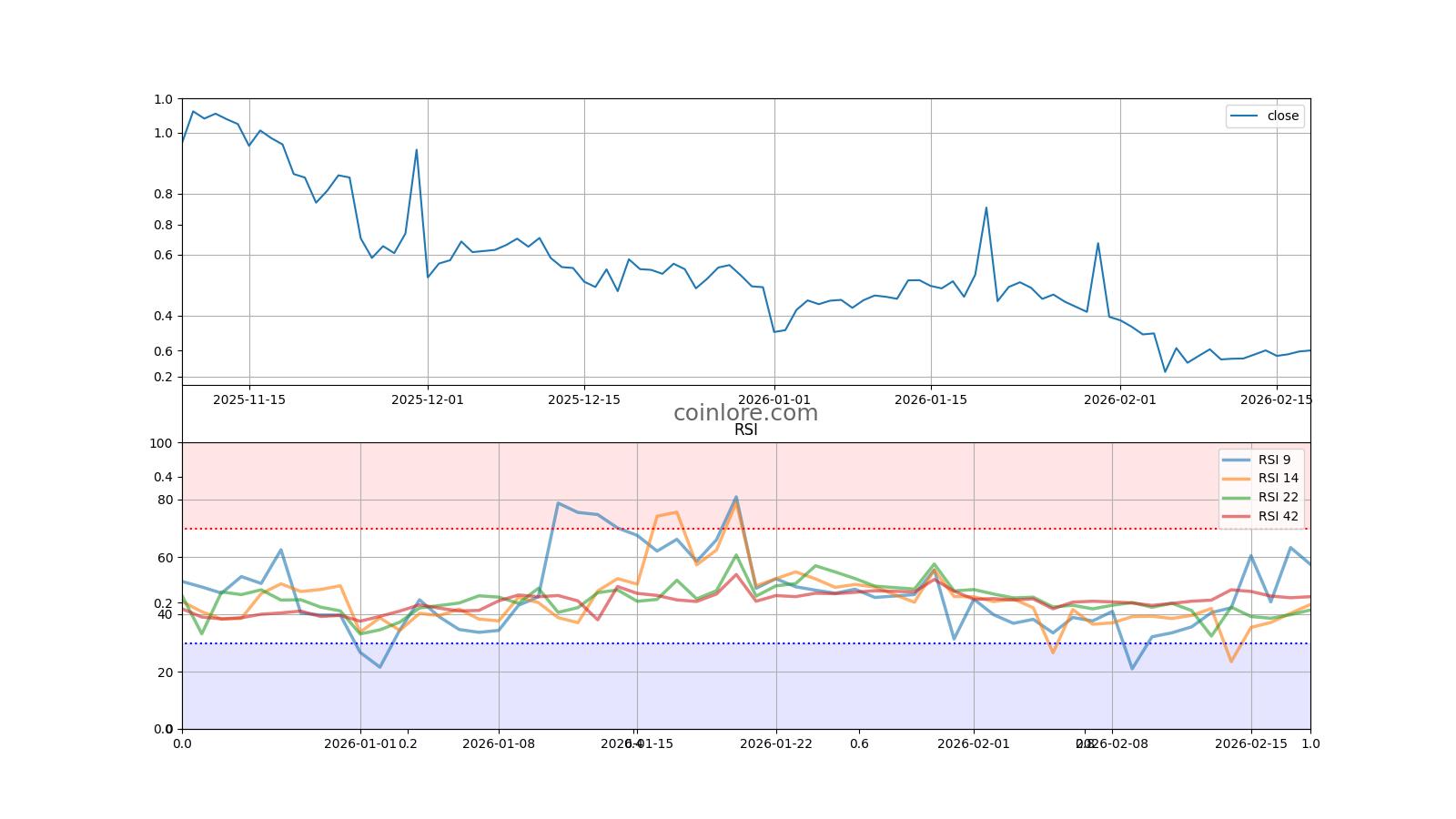 HAPI RSI indicator