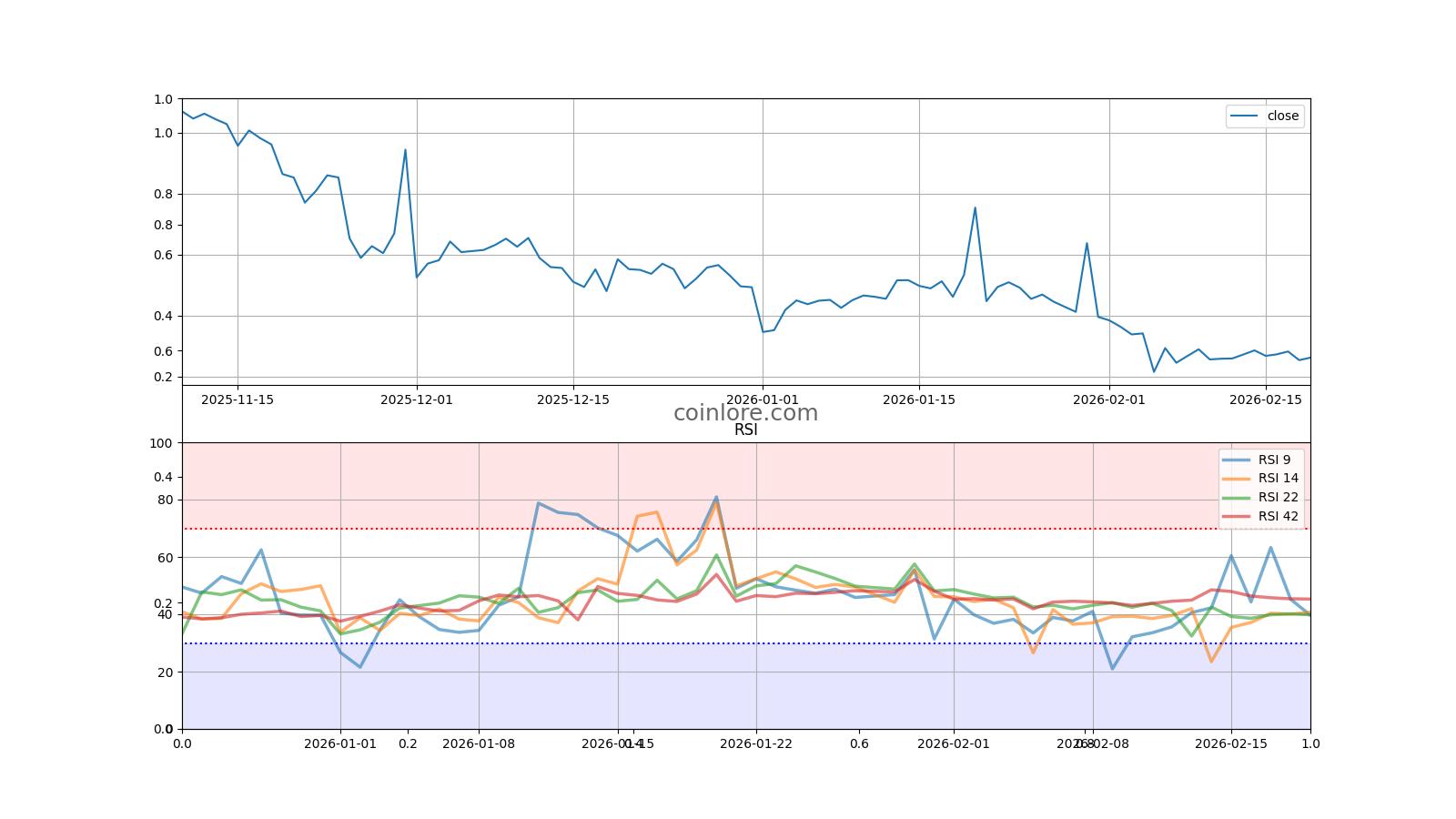 HAPI RSI indicator