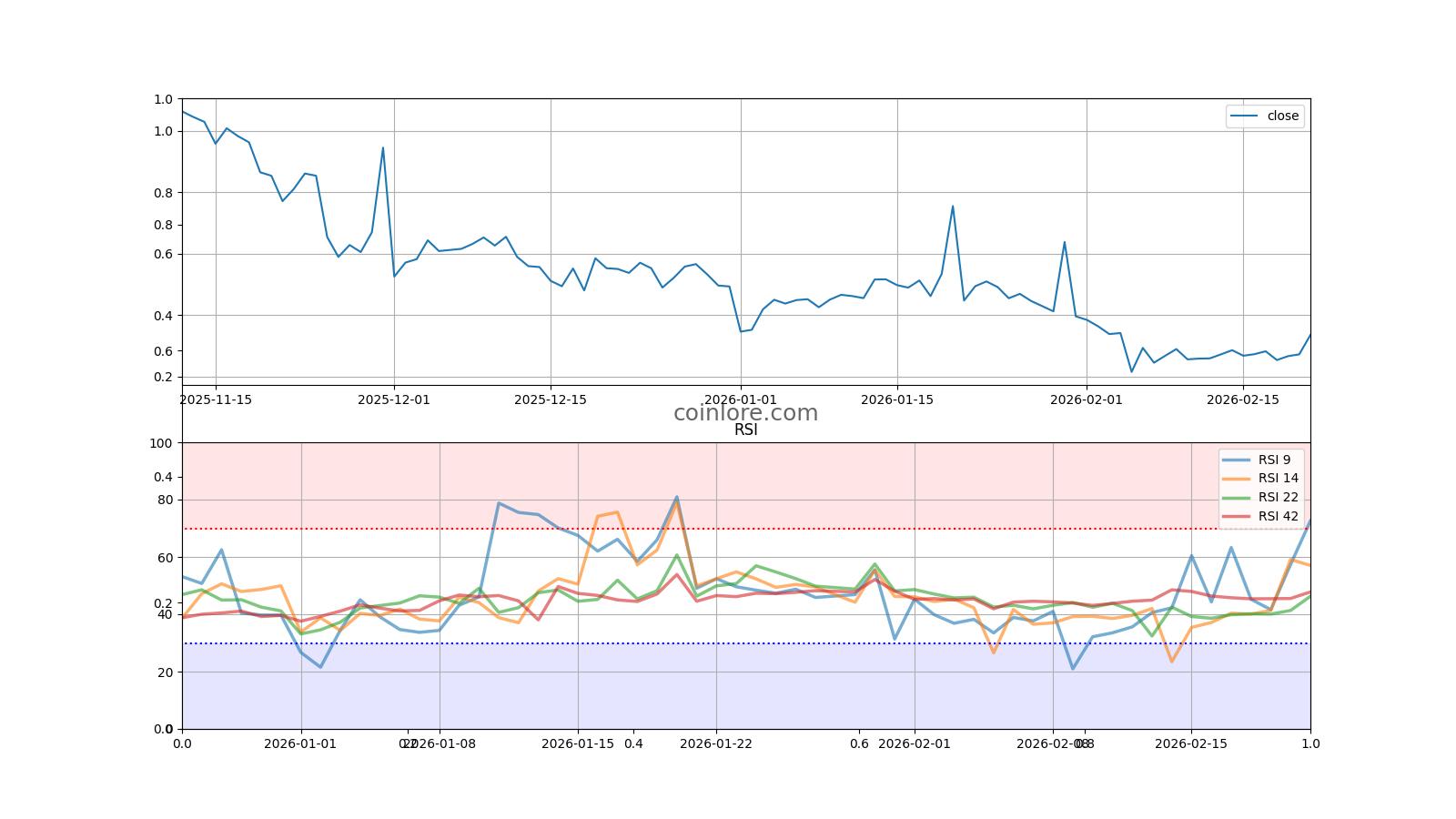 HAPI RSI indicator