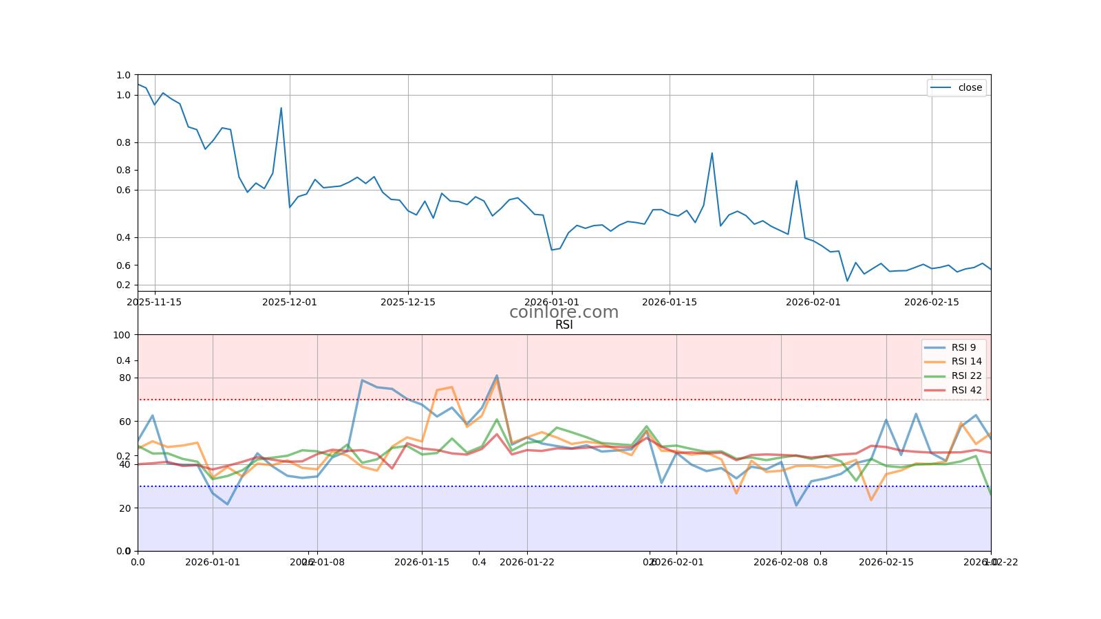 HAPI RSI indicator