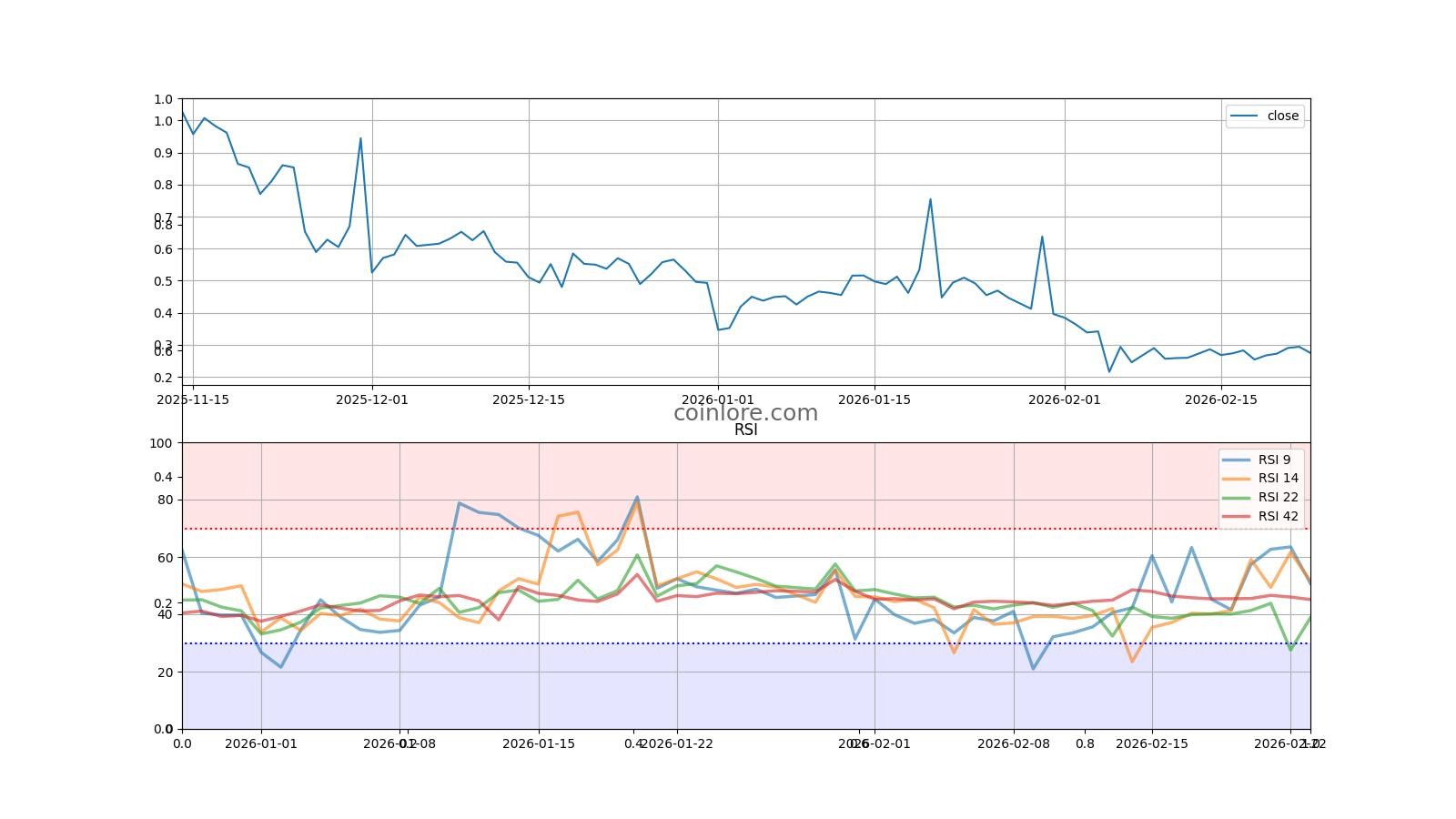 HAPI RSI indicator