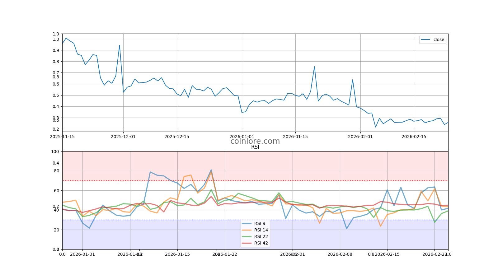 HAPI RSI indicator