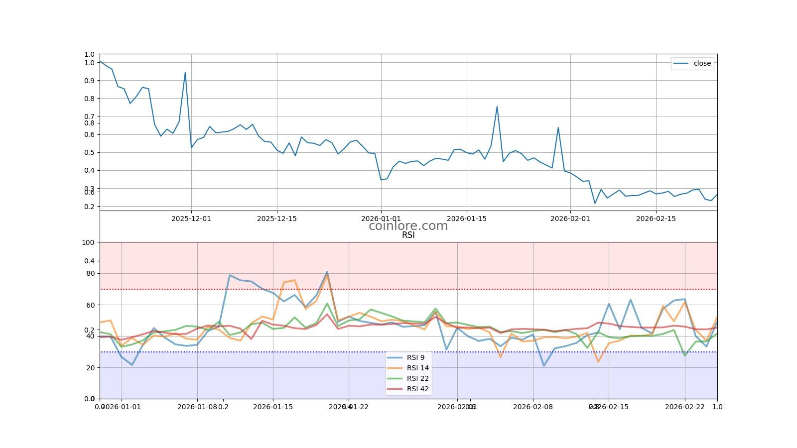 HAPI RSI indicator