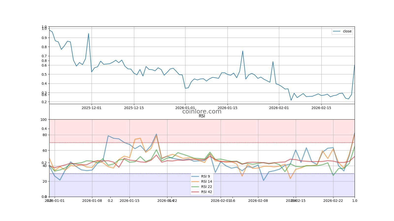 HAPI RSI indicator
