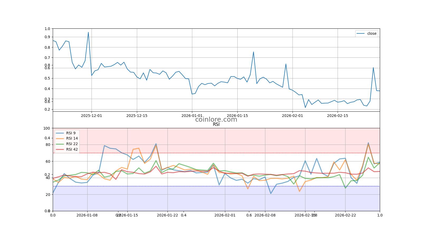 HAPI RSI indicator
