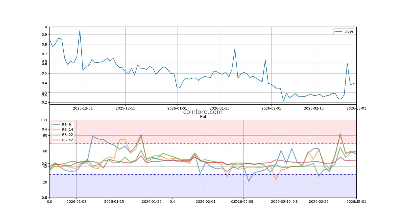 HAPI RSI indicator