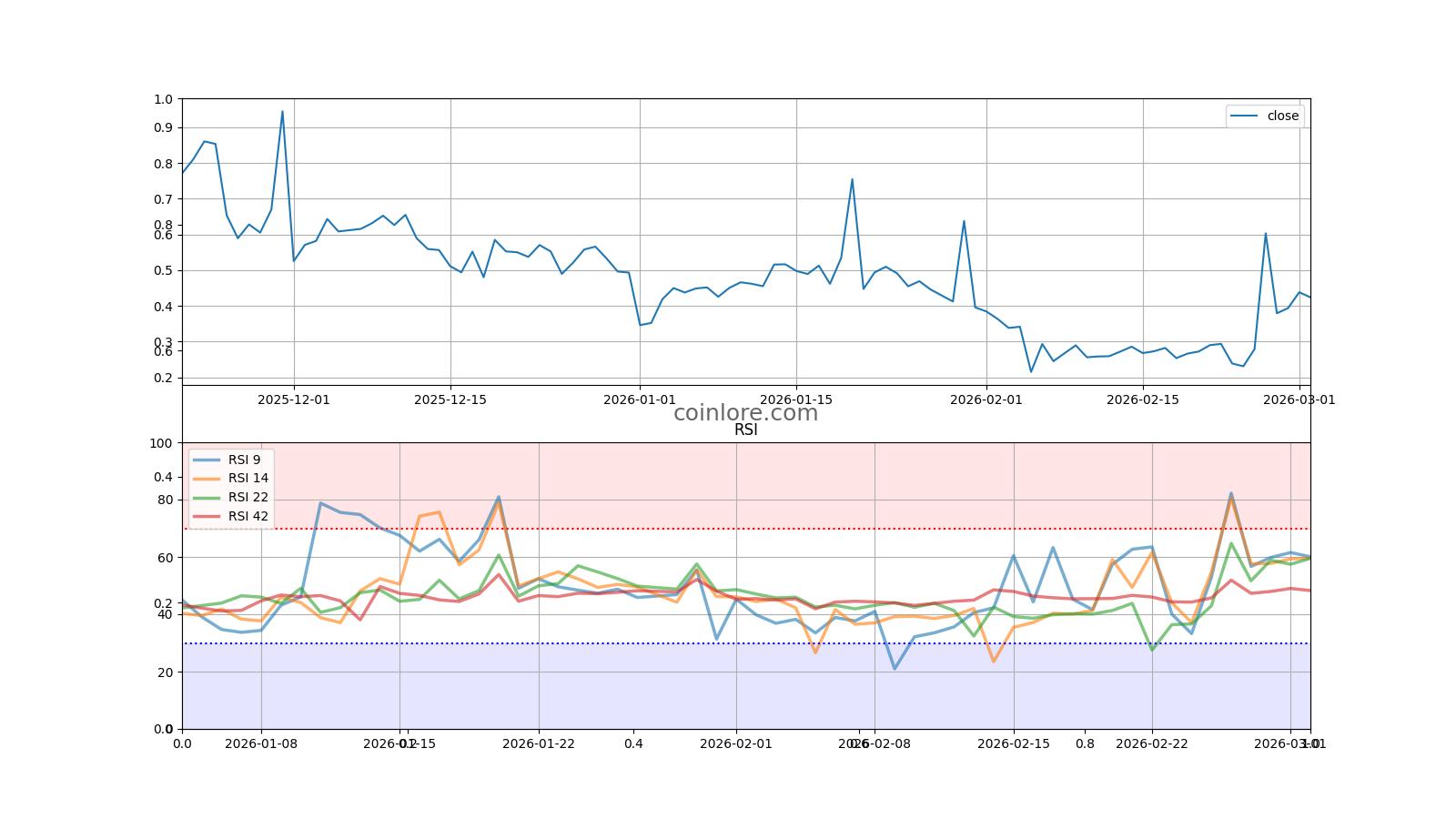 HAPI RSI indicator
