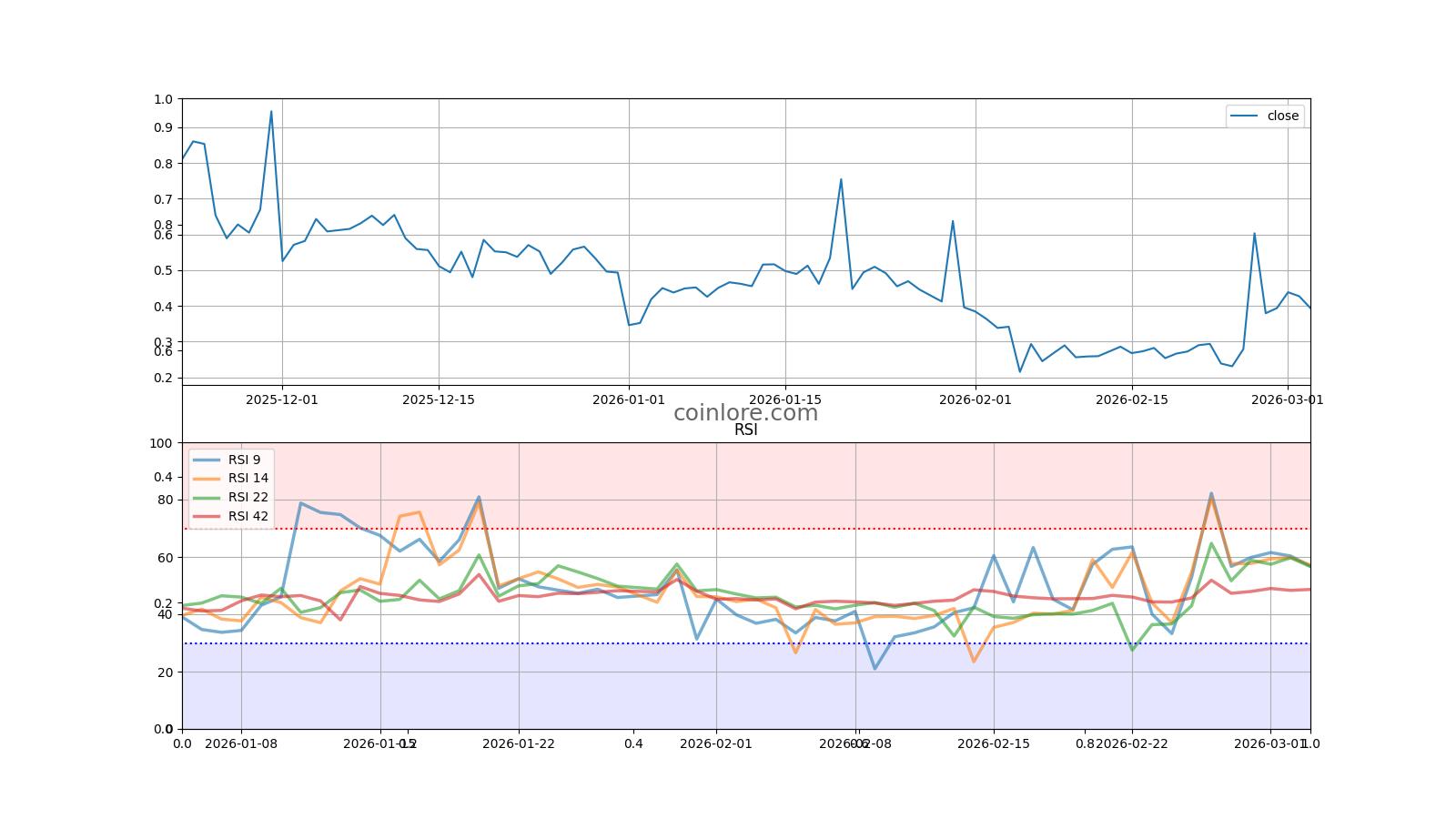 HAPI RSI indicator