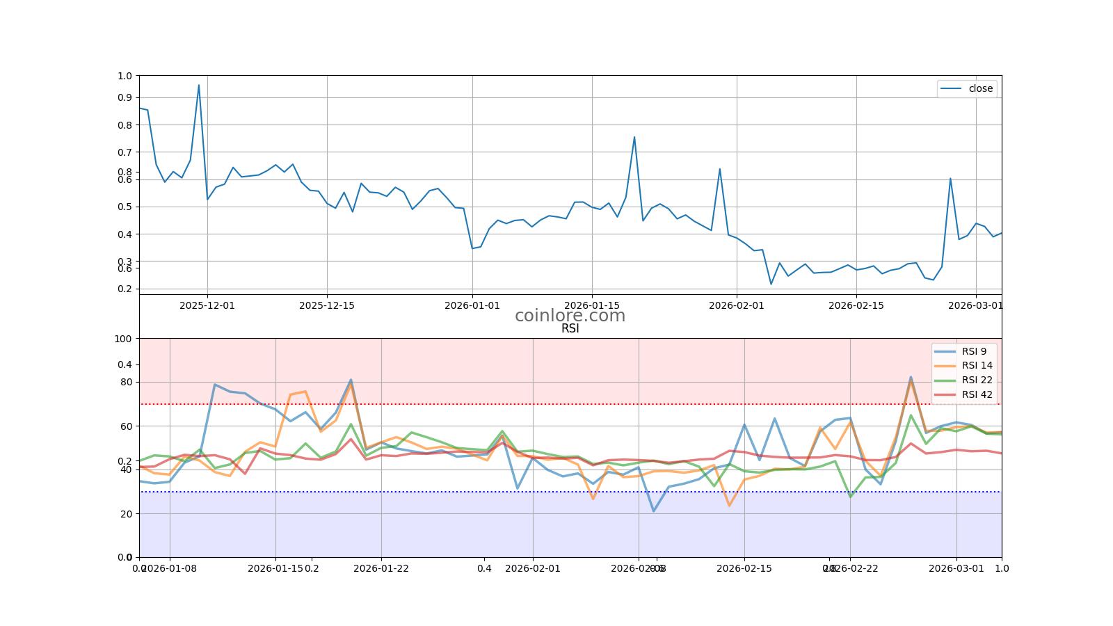 HAPI RSI indicator