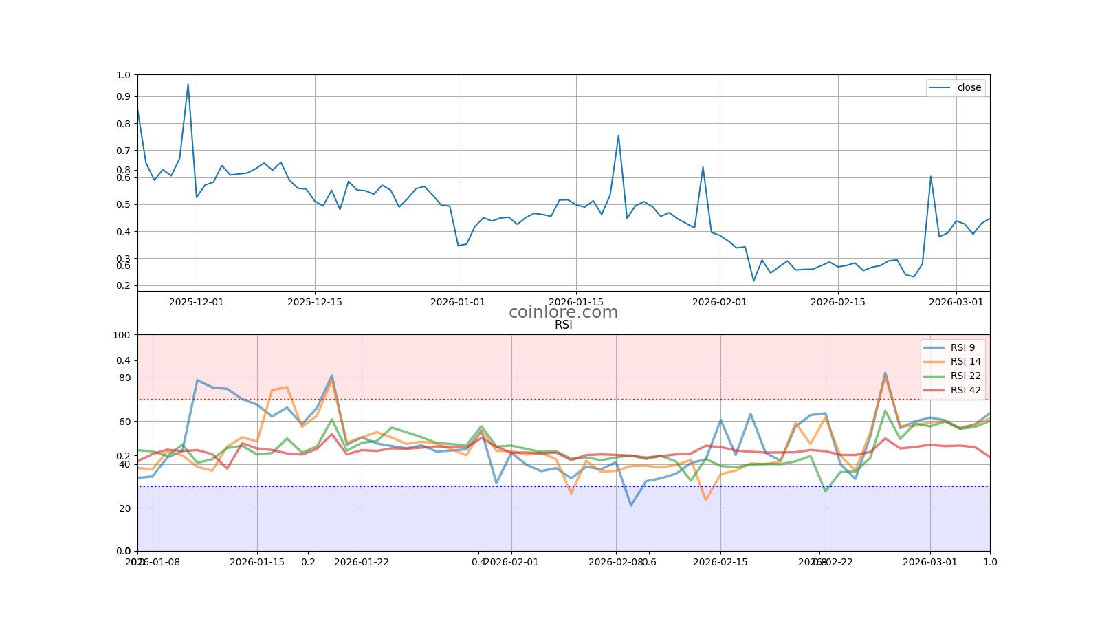 HAPI RSI indicator