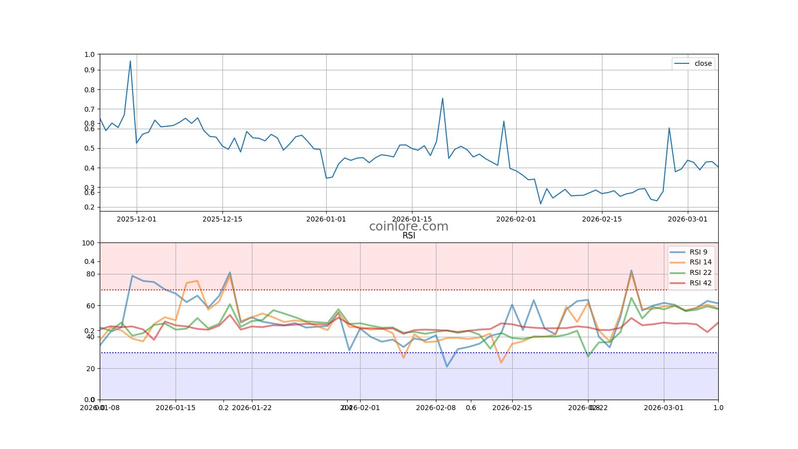 HAPI RSI indicator