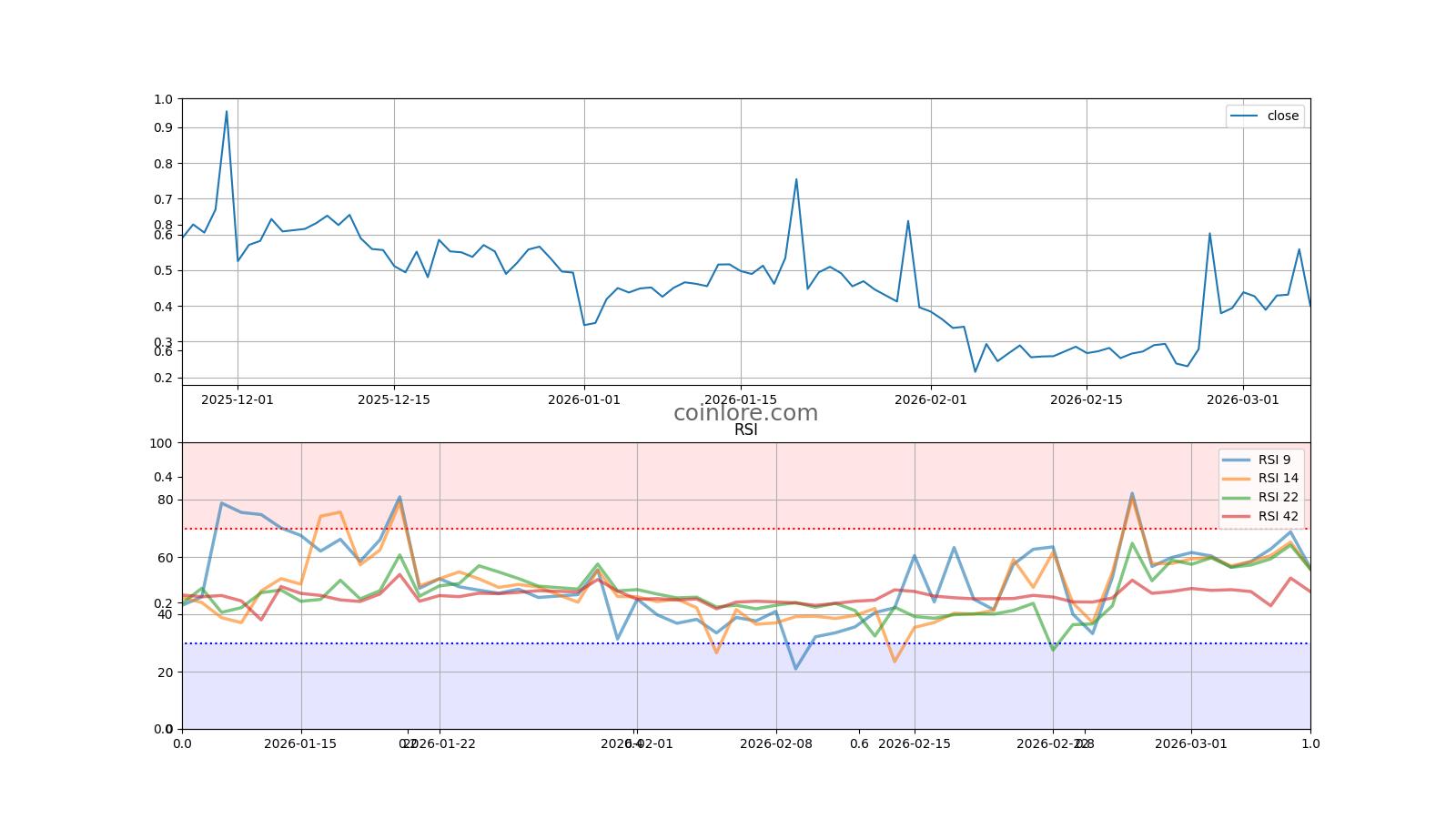 HAPI RSI indicator