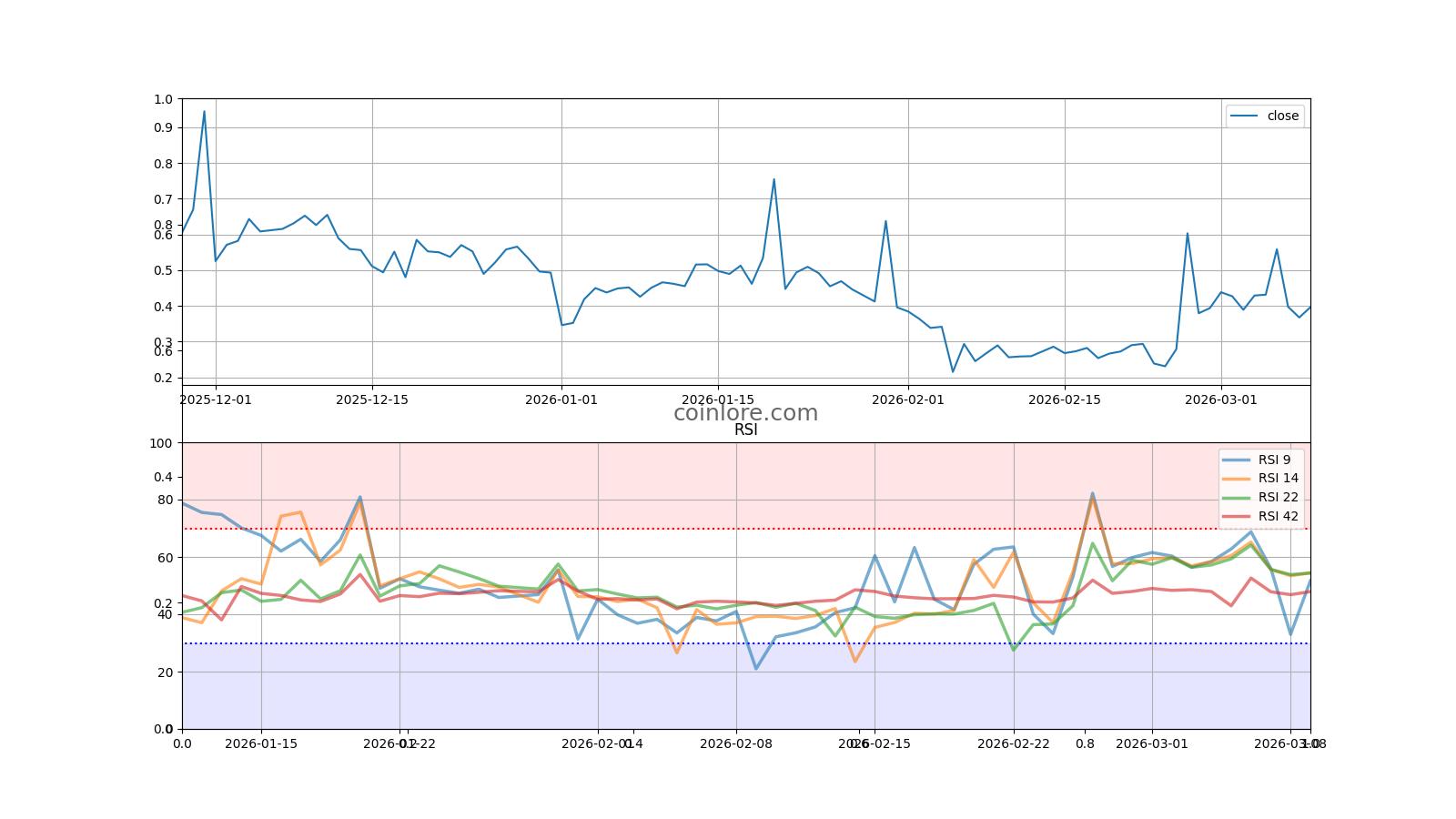 HAPI RSI indicator