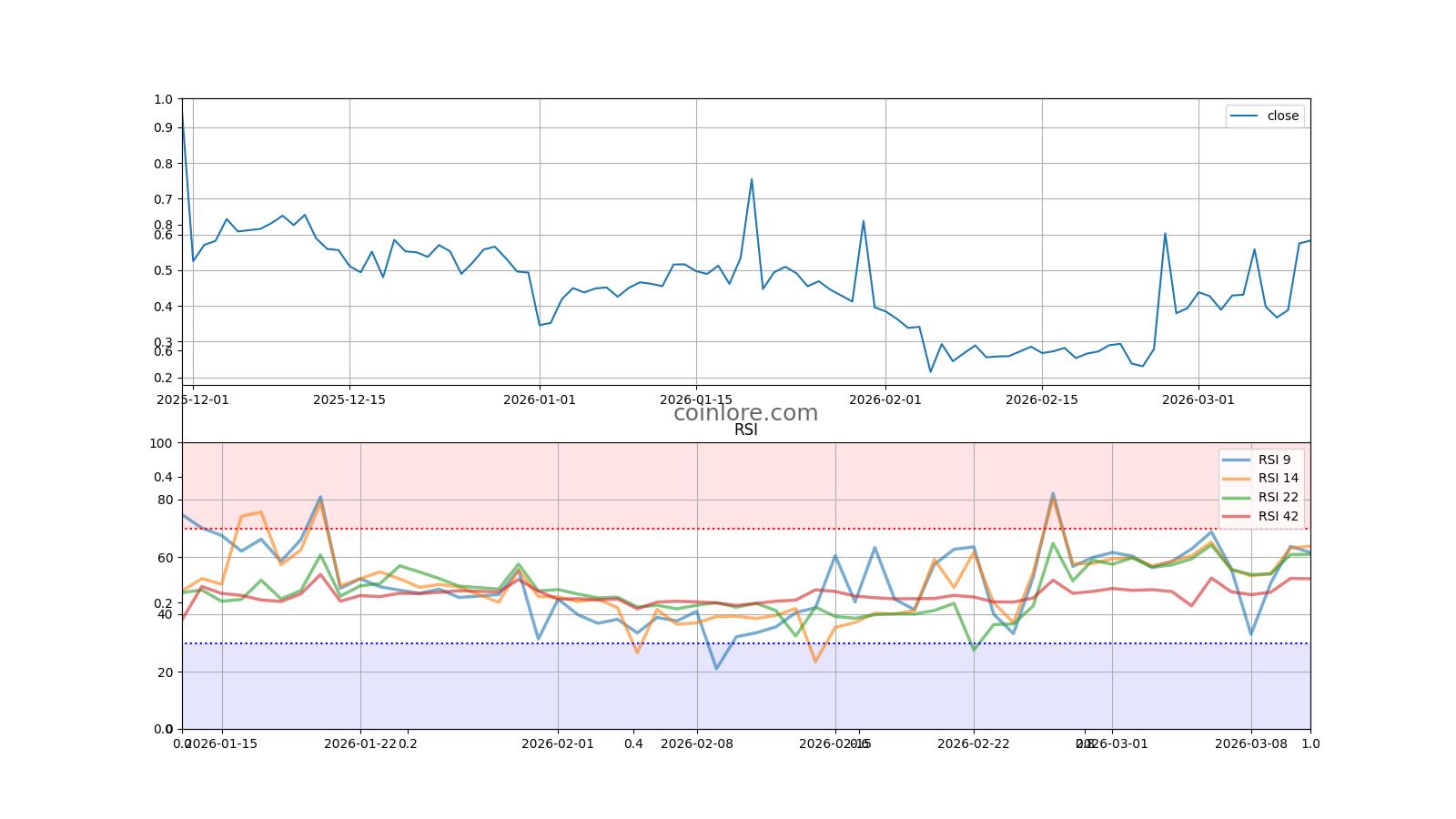 HAPI RSI indicator