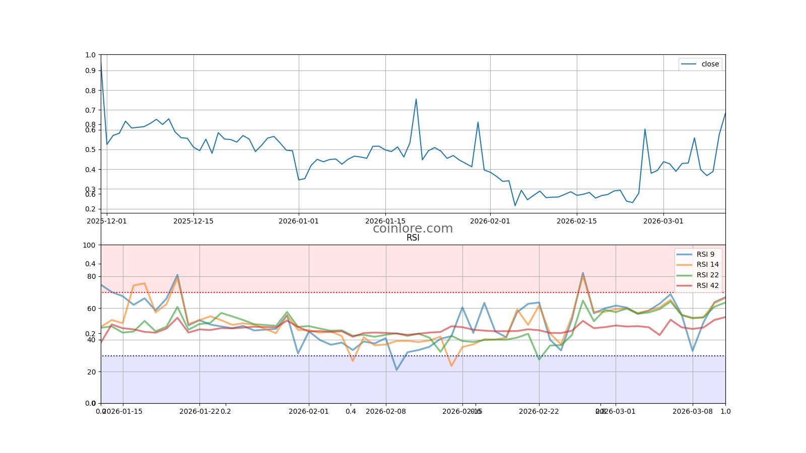 HAPI RSI indicator