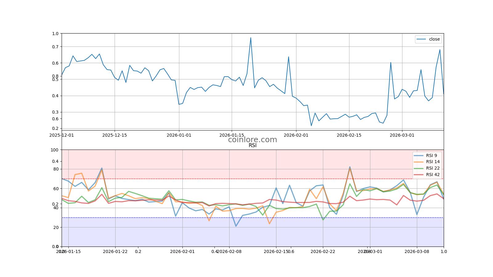 HAPI RSI indicator