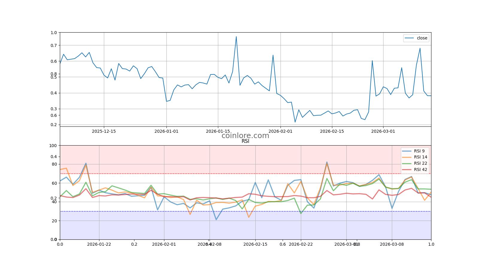 HAPI RSI indicator