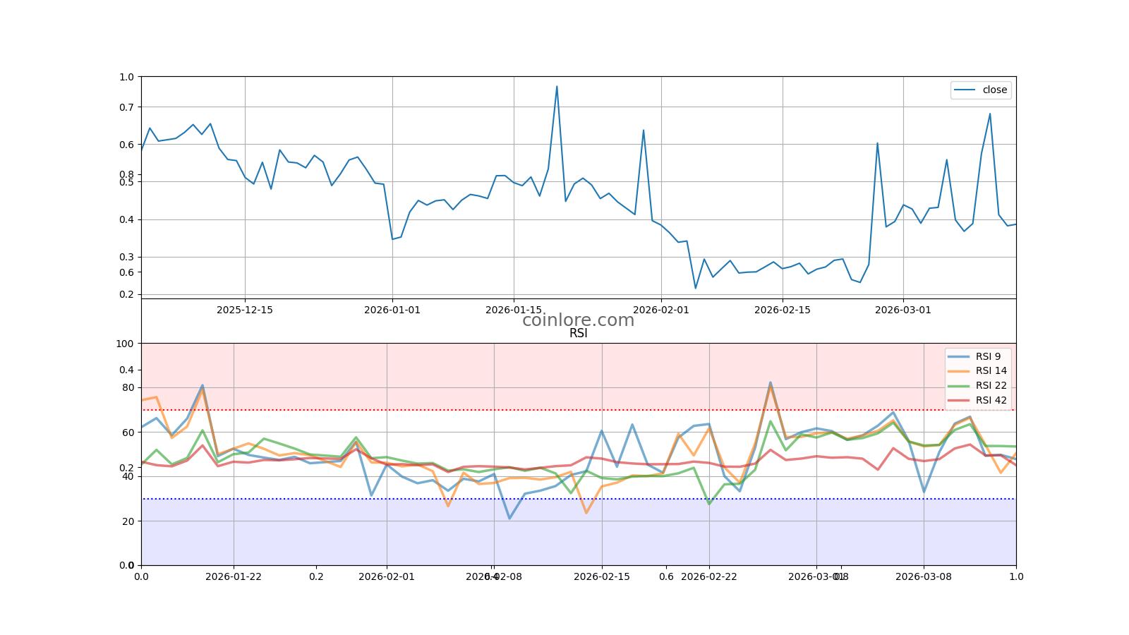 HAPI RSI indicator